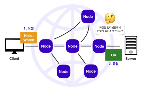 JS => IP와 IP Packet